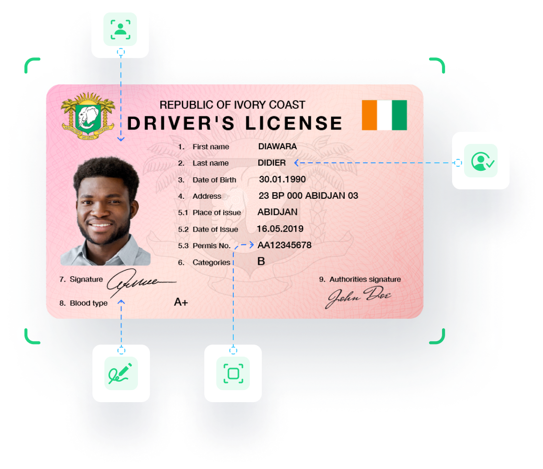 Digital Identity Providers Ivory Coast KYC AML Verification Uqudo