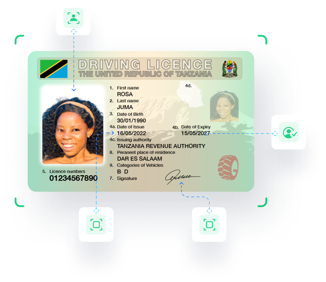 Digital ID Verification Solutions Tanzania KYC AML Services Uqudo Digital ID Verification Solutions Tanzania KYC AML Services Uqudo