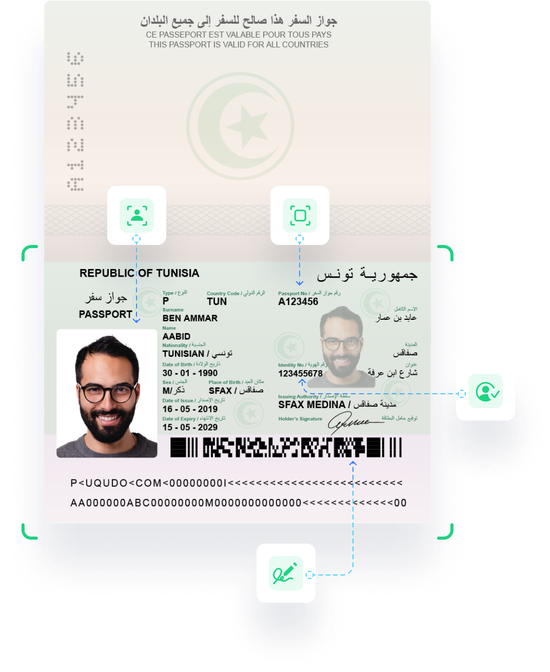 Digital Identity Services Tunisia KYC AML Authentication Uqudo