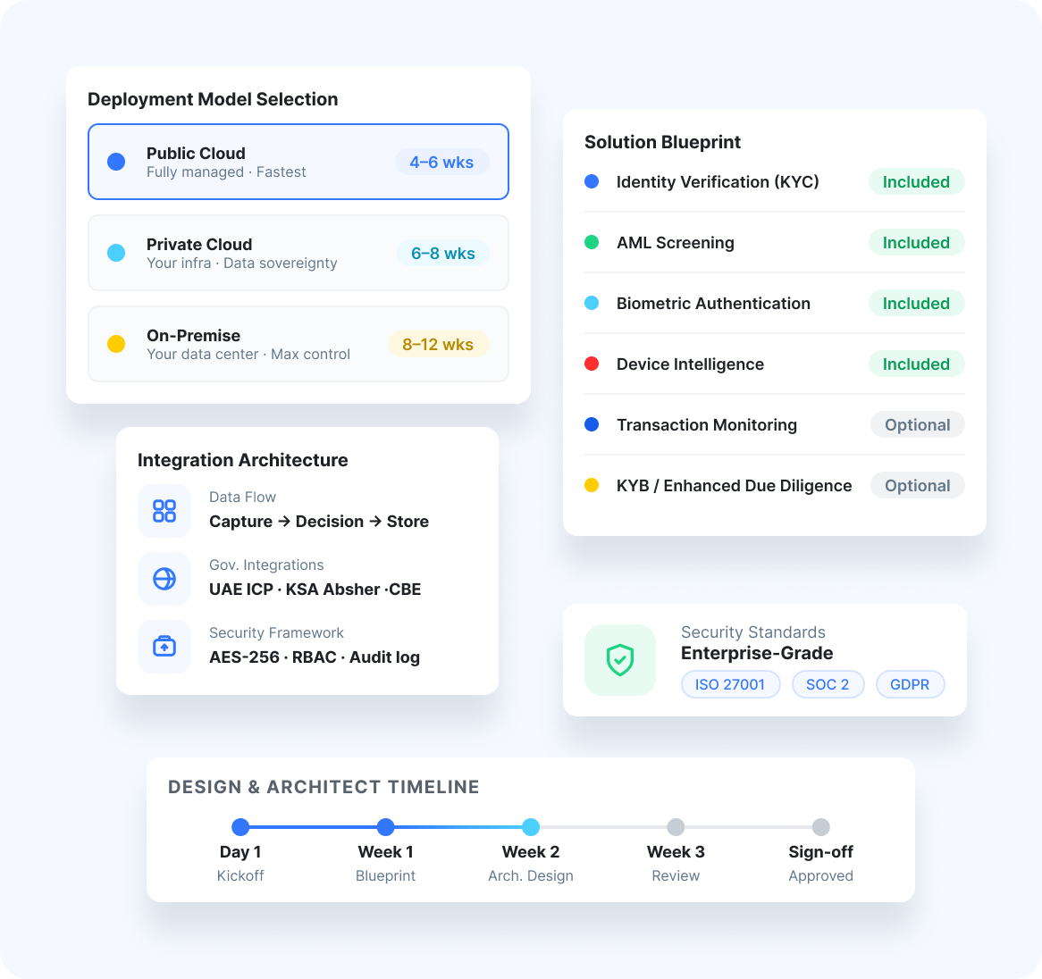 Strategic Identity Implementation & Deployment | uqudo